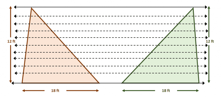 Cavalieri's Principle - Definition, Conditions and Applications - The ...