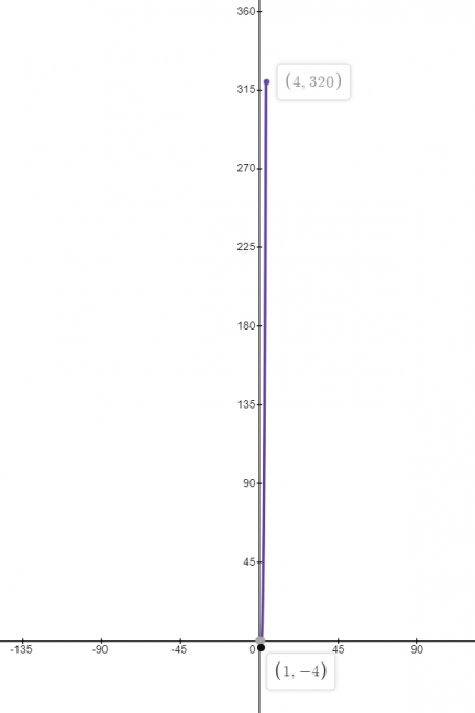 Extreme Value Theorem – Explanation and Examples - The Story of ...