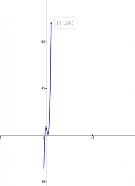 Extreme Value Theorem – Explanation and Examples - The Story of ...