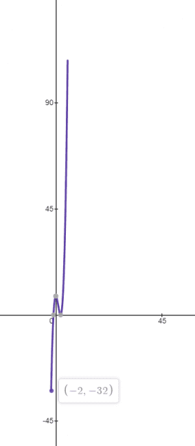Extreme Value Theorem – Explanation and Examples - The Story of ...