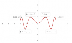 Extreme Value Theorem – Explanation and Examples - The Story of ...