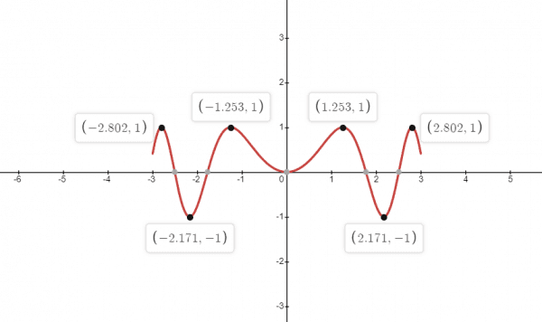 Extreme Value Theorem – Explanation and Examples - The Story of ...
