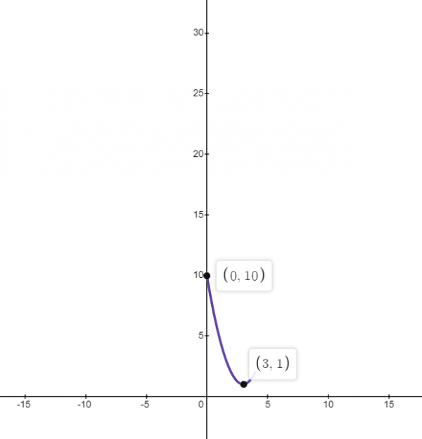 Extreme Value Theorem – Explanation and Examples - The Story of ...