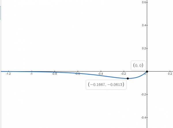 Extreme Value Theorem – Explanation and Examples - The Story of ...