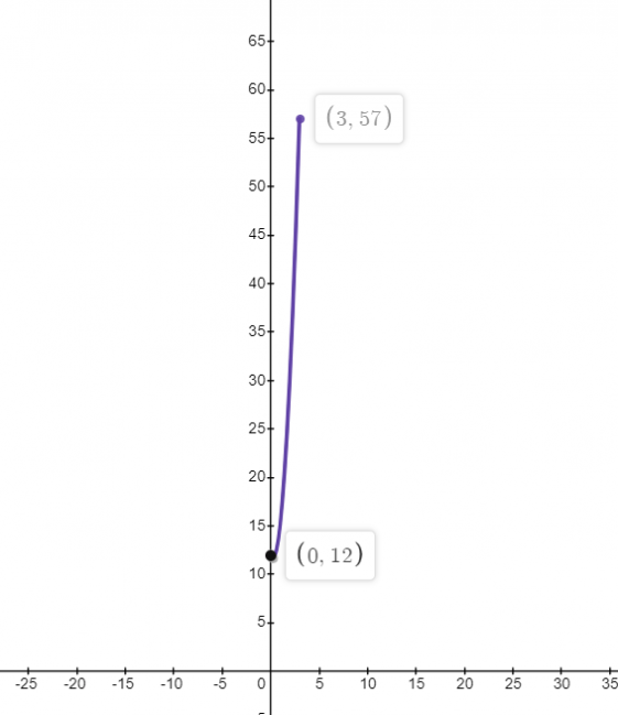 Extreme Value Theorem – Explanation and Examples - The Story of ...