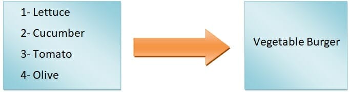 Applied Calculus: Comprehensive Definition and Detailed Examples