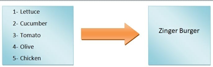 Applied Calculus: Comprehensive Definition and Detailed Examples