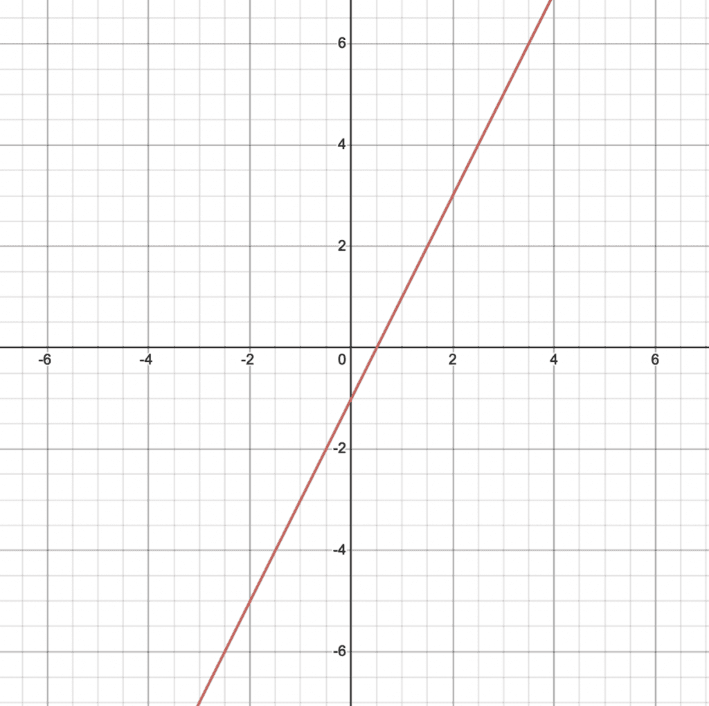 Which Table Represents a Direct Variation Function: A Full Guide - The ...
