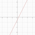 Which Table Represents a Direct Variation Function: A Full Guide