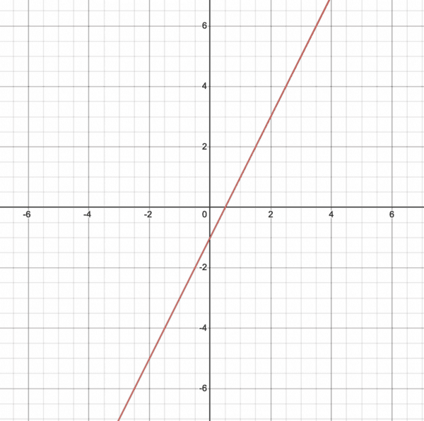 Which Table Represents a Direct Variation Function: A Full Guide - The ...
