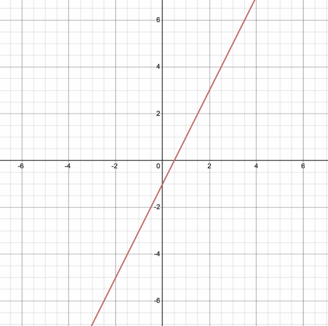 Which Table Represents a Direct Variation Function: A Full Guide - The ...