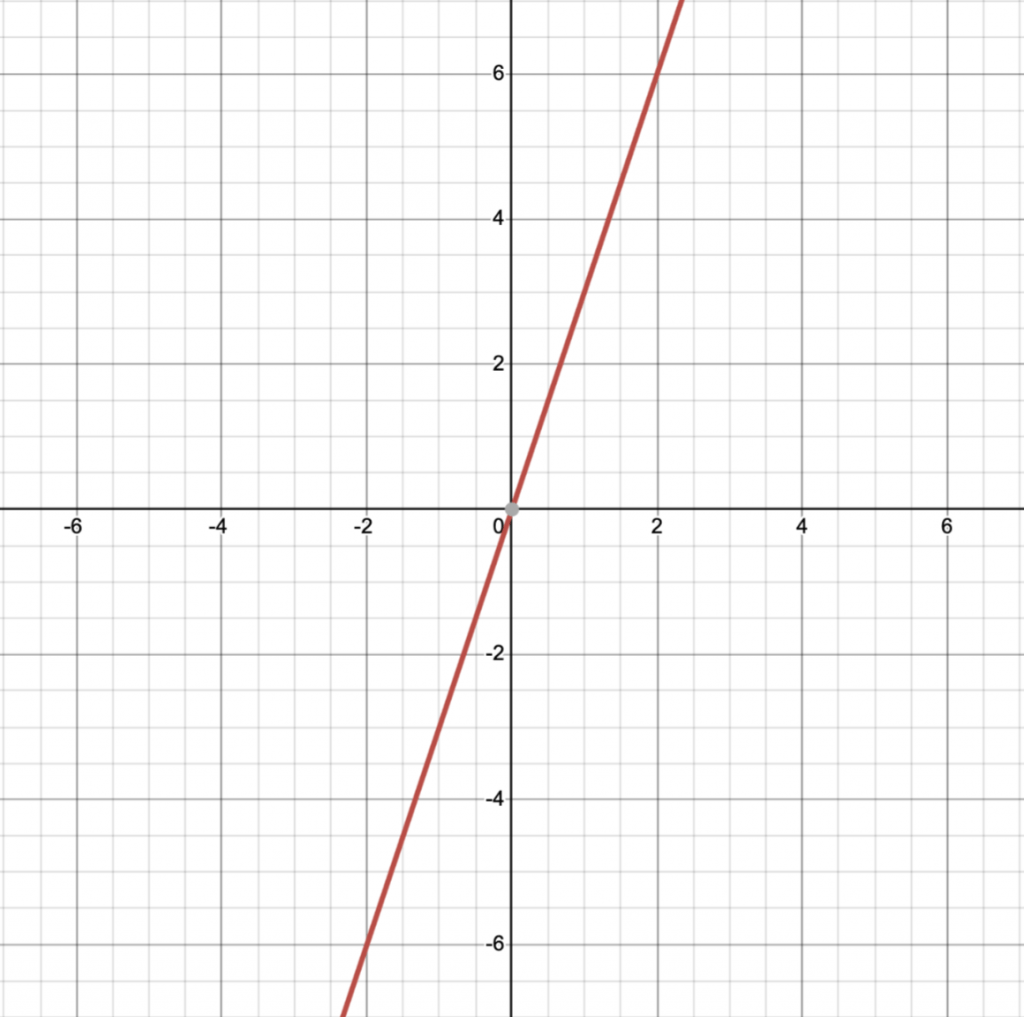 Which Table Represents A Direct Variation Function A Full Guide The