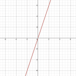 Which Table Represents a Direct Variation Function: A Full Guide