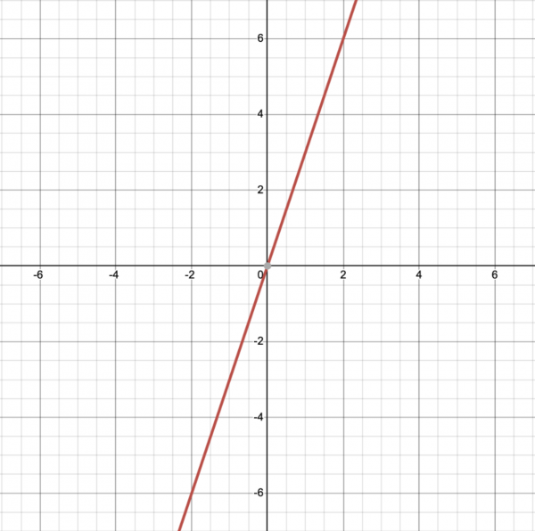 Which Table Represents a Direct Variation Function: A Full Guide - The ...