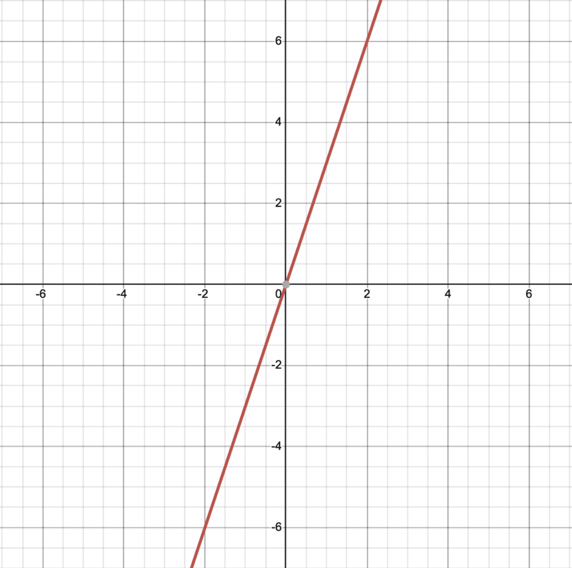 Which Table Represents A Direct Variation Function A Full Guide The Story Of Mathematics A