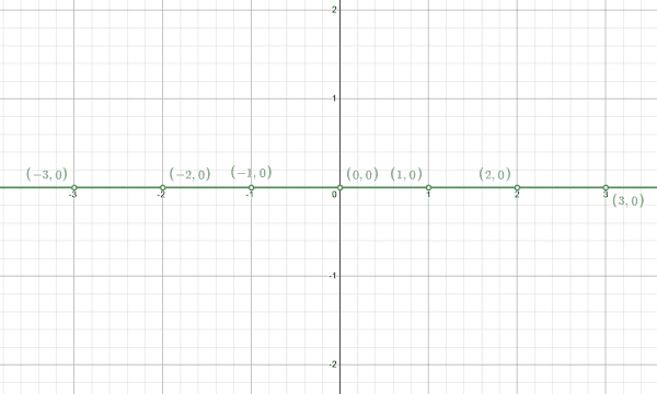 Where is the greatest integer function f(x)= ⌊x⌋ not differentiable ...
