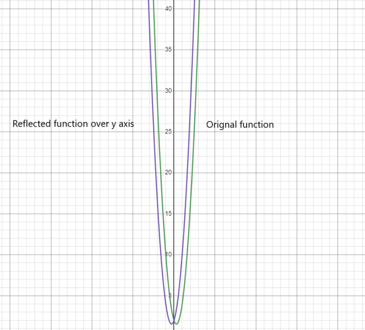 Reflection Function – Explanation and Examples - The Story of ...