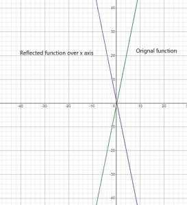 Reflection Function – Explanation and Examples - The Story of ...