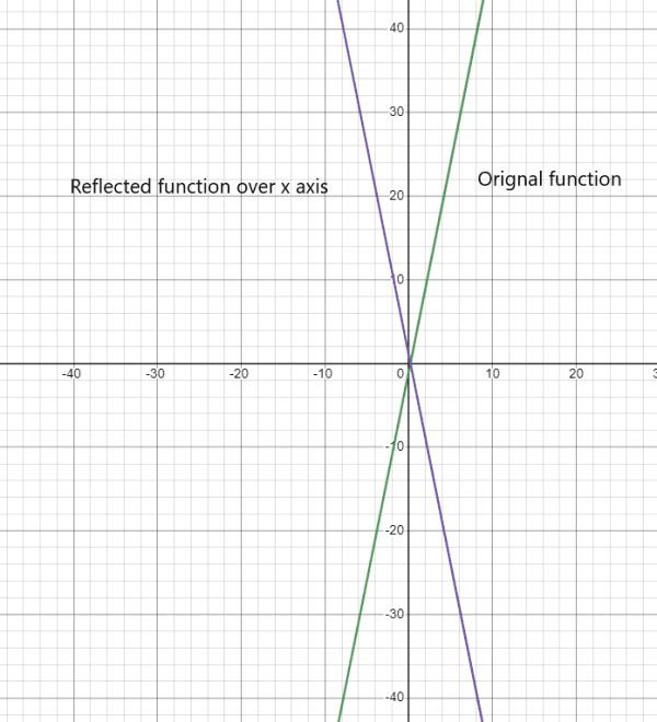 Reflection Function – Explanation and Examples - The Story of ...