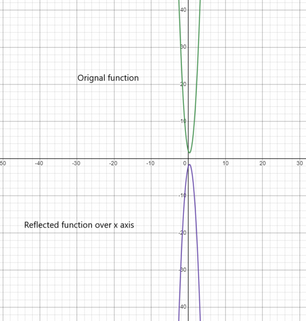 Reflection Function Explanation And Examples The Story Of