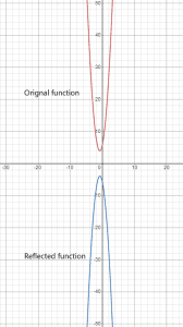 Reflection Function – Explanation and Examples - The Story of ...