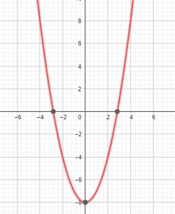Zeros Calculator + Online Solver With Free Steps