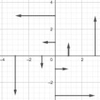 Sketch the vector field f by drawing a diagram like the figure. f(x, y ...