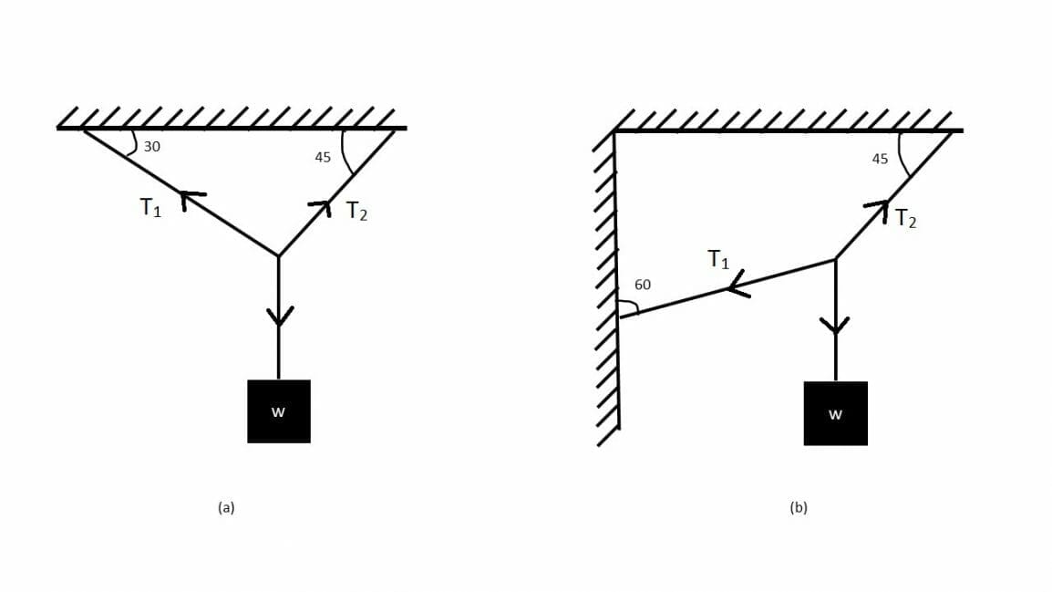 Find the tension in each cord in the figure (figure 1) if the weight of ...