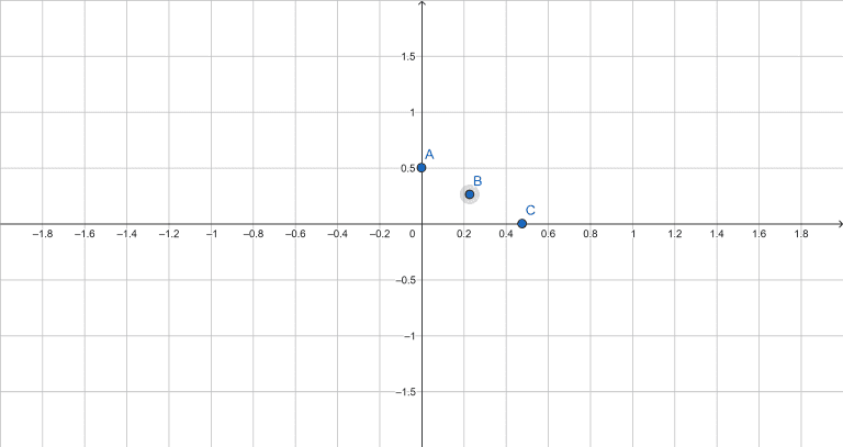 Constrained Optimization Calculator + Online Solver With Free Steps