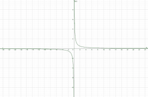 Sequence Convergence Calculator + Online Solver With Free Steps