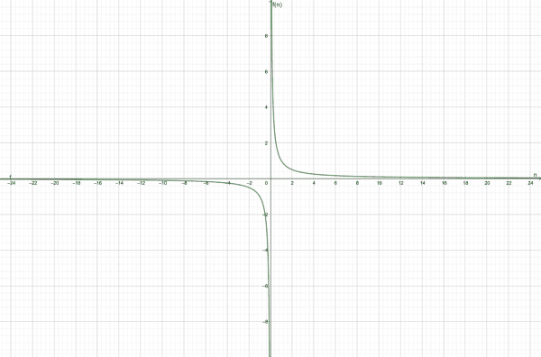 Sequence Convergence Calculator + Online Solver With Free Steps