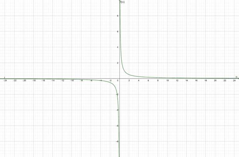 Sequence Convergence Calculator + Online Solver With Free Steps