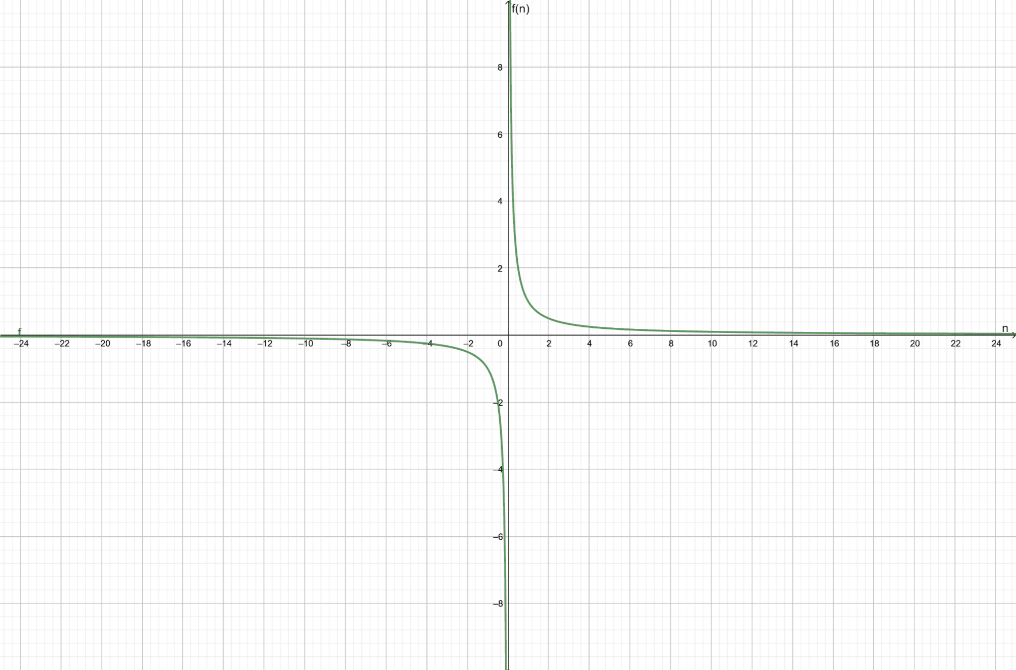 Sequence Convergence Calculator + Online Solver With Free Steps Sequence Convergence Calculator + Online Solver With Free Steps