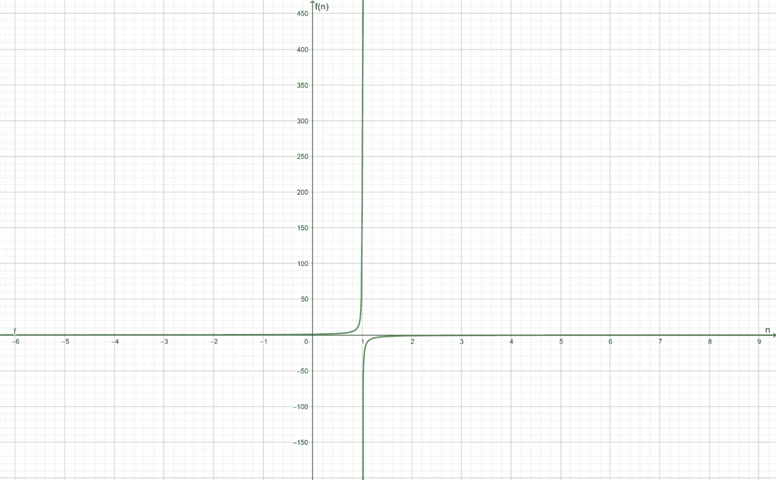 Sequence Convergence Calculator + Online Solver With Free Steps