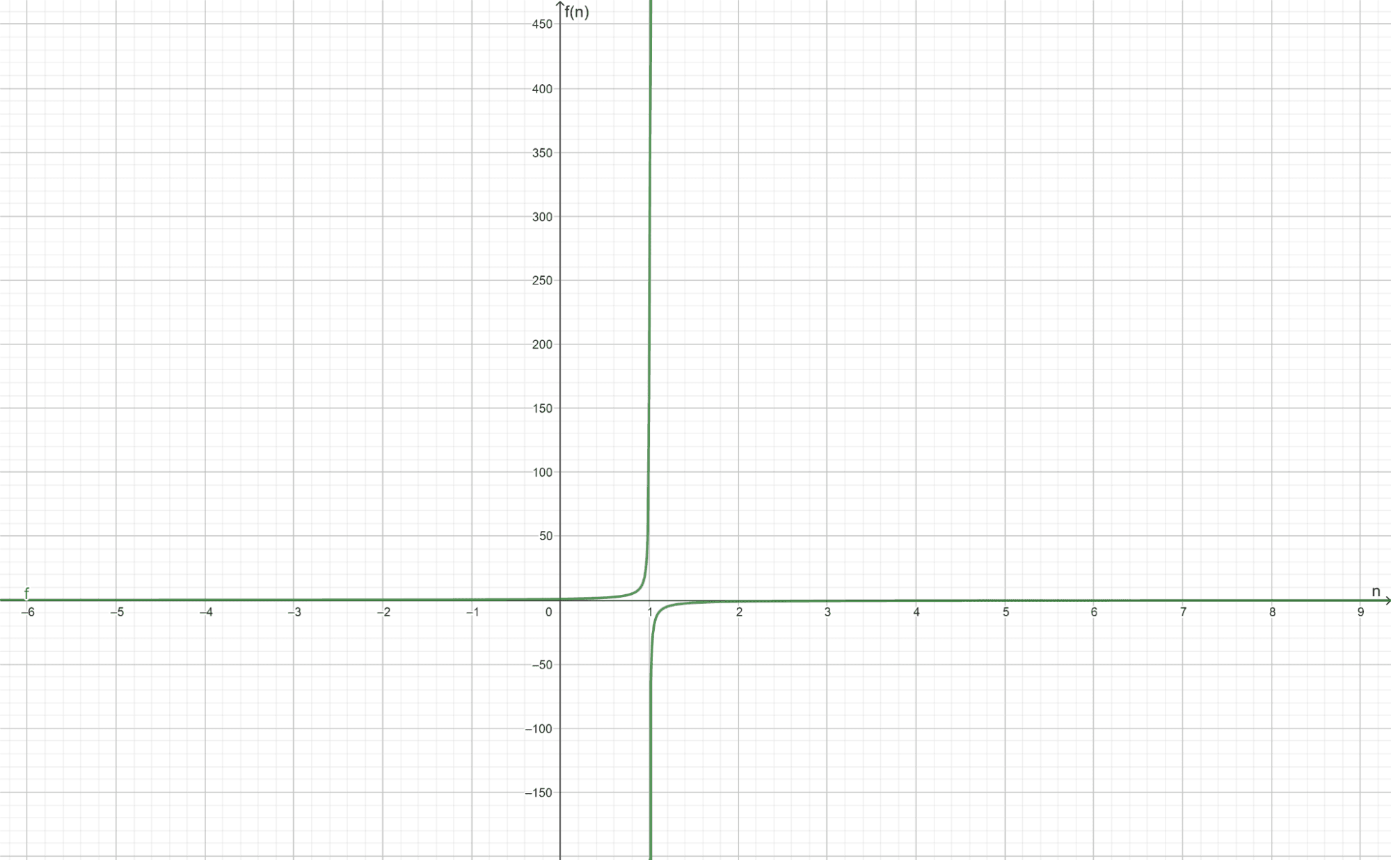 Sequence Convergence Calculator + Online Solver With Free Steps Sequence Convergence Calculator + Online Solver With Free Steps