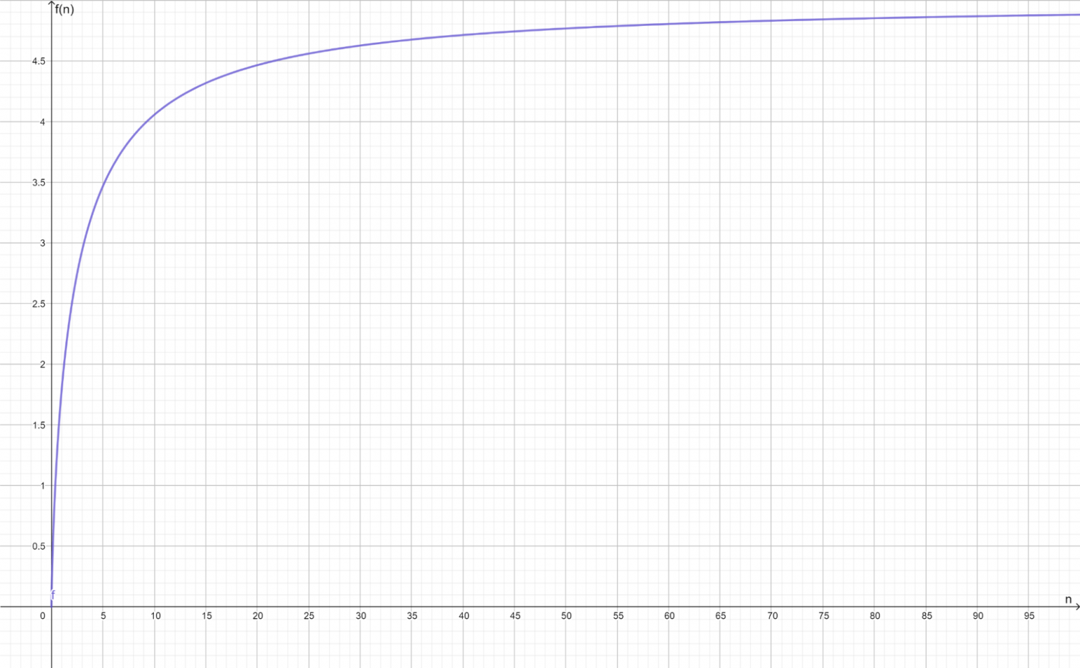 Sequence Convergence Calculator + Online Solver With Free Steps