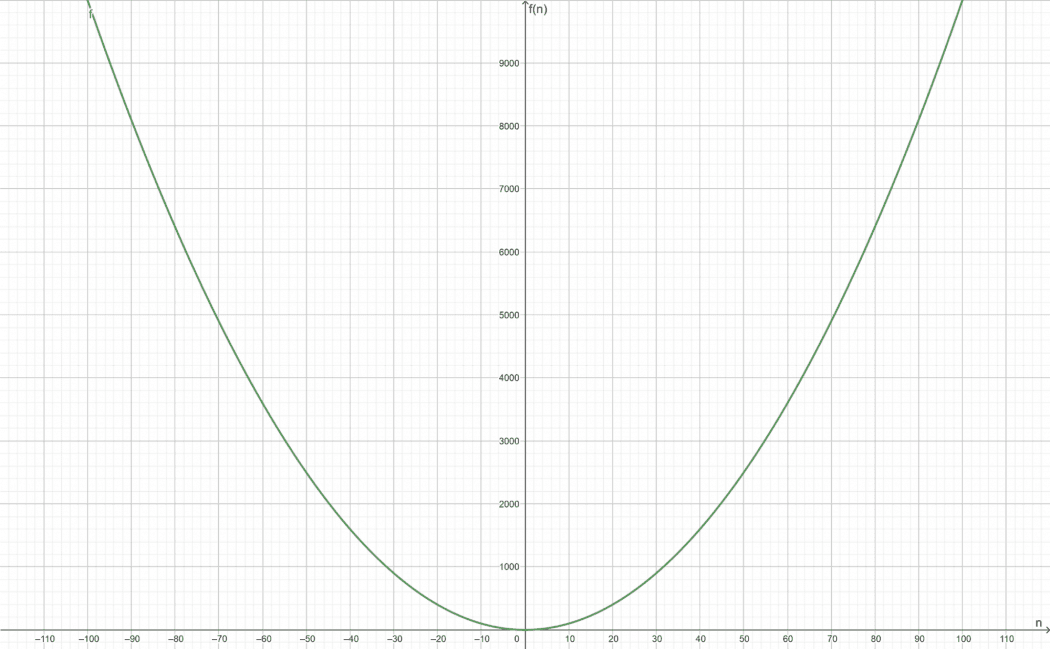 Sequence Convergence Calculator + Online Solver With Free Steps