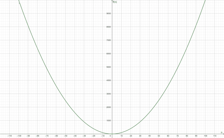 Sequence Convergence Calculator + Online Solver With Free Steps Sequence Convergence Calculator + Online Solver With Free Steps