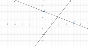 Equilibrium Point Calculator + Online Solver With Free Steps