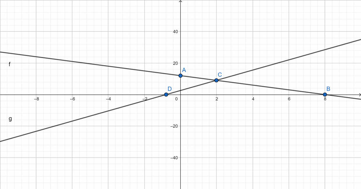 Equilibrium Point Calculator + Online Solver With Free Steps