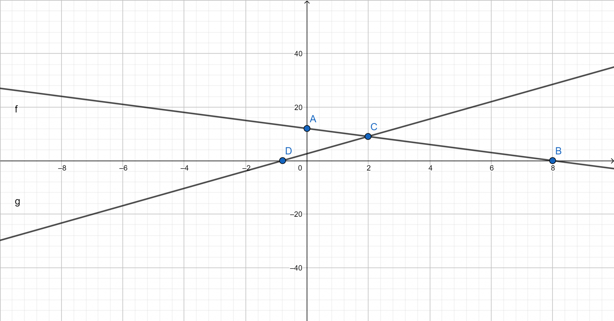 Equilibrium Point Calculator + Online Solver With Free Steps