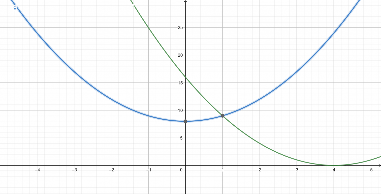 Equilibrium Point Calculator + Online Solver With Free Steps