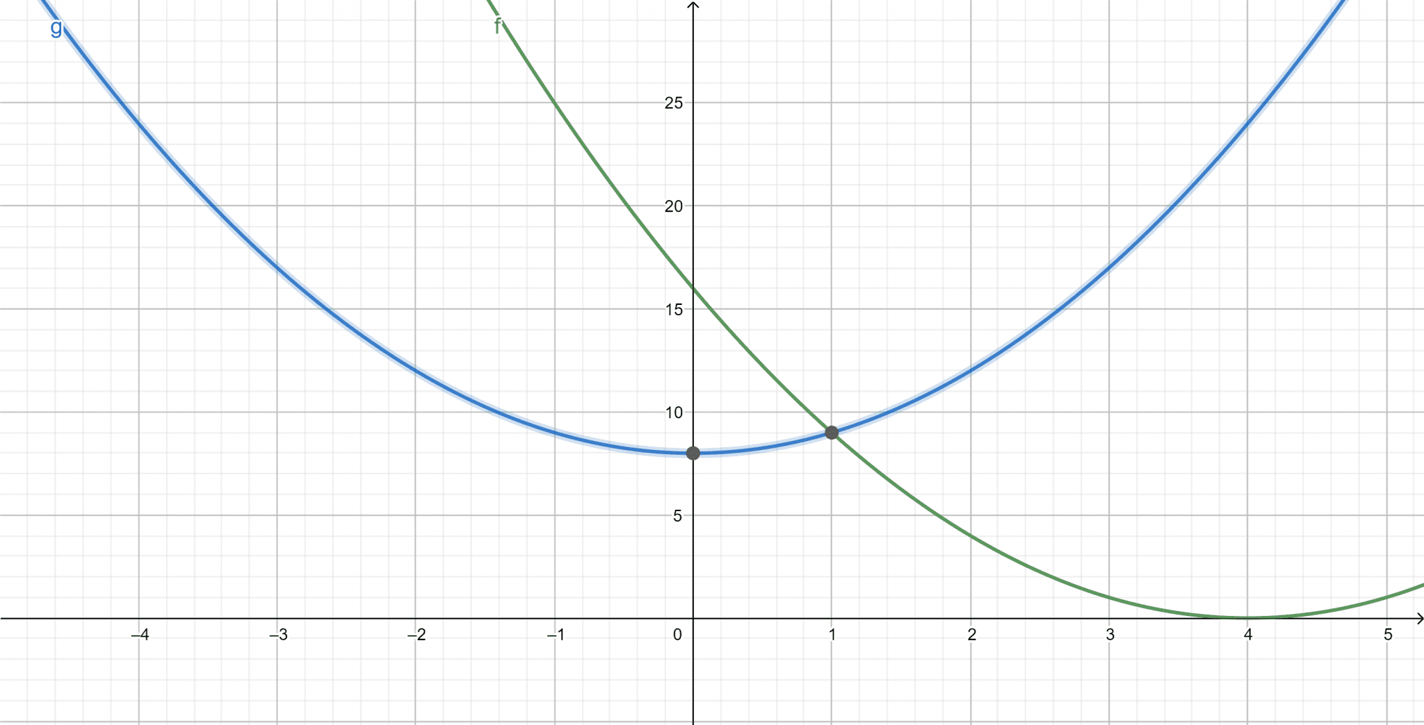 Equilibrium Point Calculator + Online Solver With Free Steps