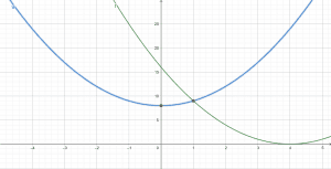 Equilibrium Point Calculator + Online Solver With Free Steps