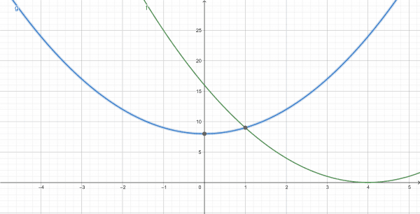 Equilibrium Point Calculator + Online Solver With Free Steps