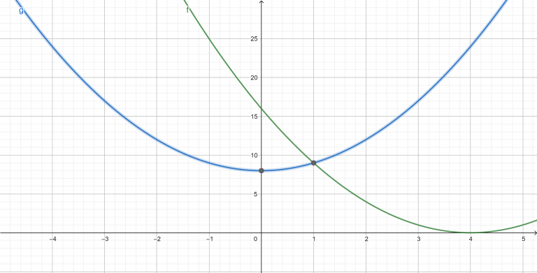 Equilibrium Point Calculator + Online Solver With Free Steps
