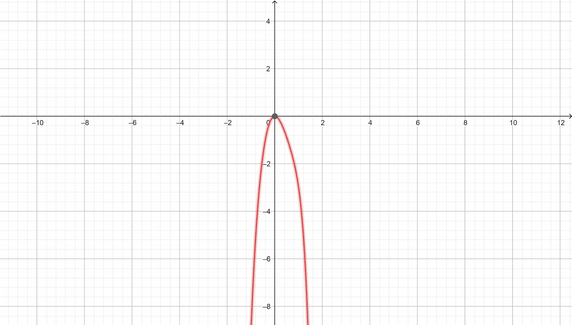 Solve the equation explicitly for y and differentiate to get y' in ...