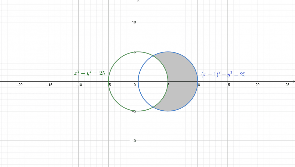 Use a double integral to find the area of the region. The region inside ...