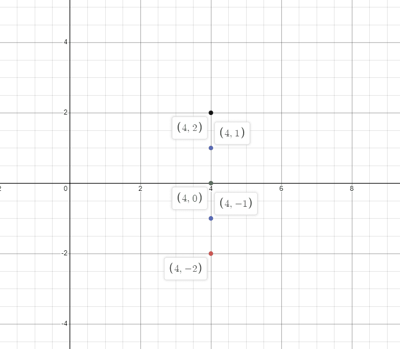 X Coordinate Definition Meaning x-coordinate-definition-meaning