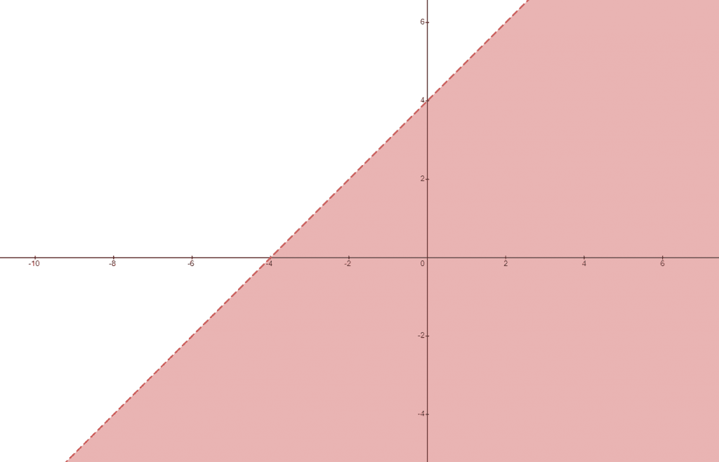 Halfplane Definition Detailed Examples And Meaning The Story Of
